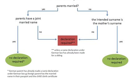 Germanic Names Top 180 German Boy Names And Their Meanings